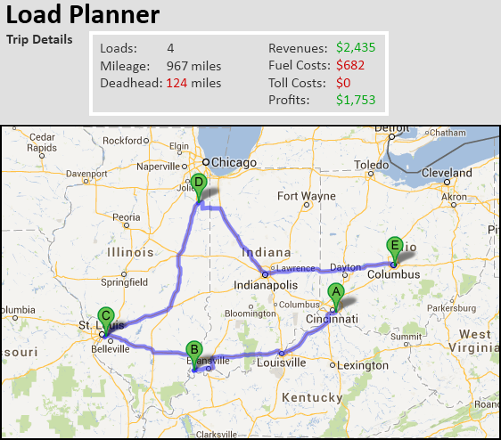 What is Trip Builder? - 123Loadboard