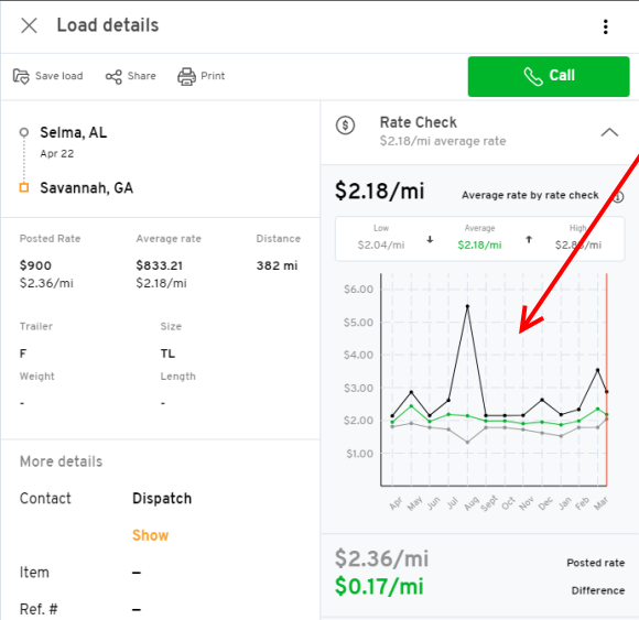 123Loadboard adds Real-Time Load Alerts, Historical Freight Rates, and ...